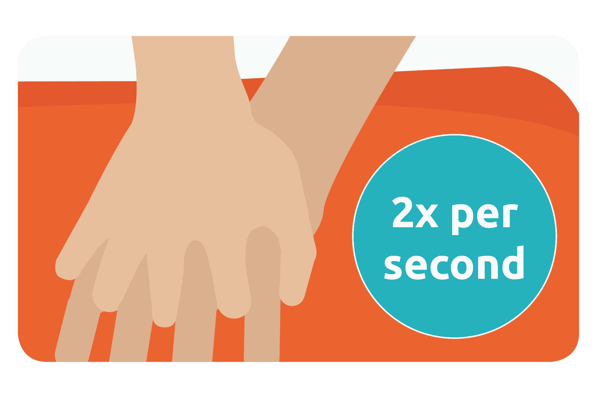 Hands-only CPR for business (Free Poster) | Safepoint Lone Worker Apps ...