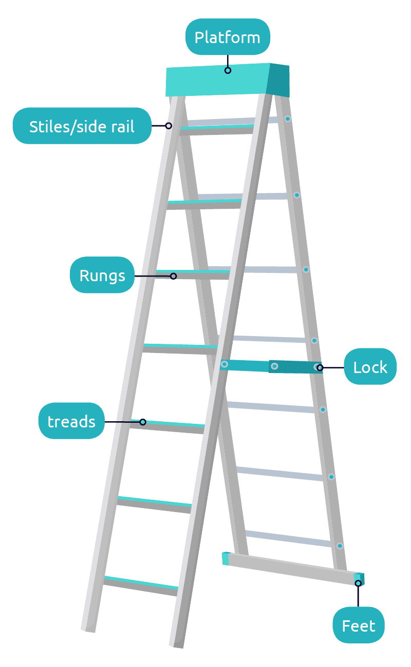 Ladder Safety (Free Poster!) | Safepoint Lone Worker Apps and Lone ...
